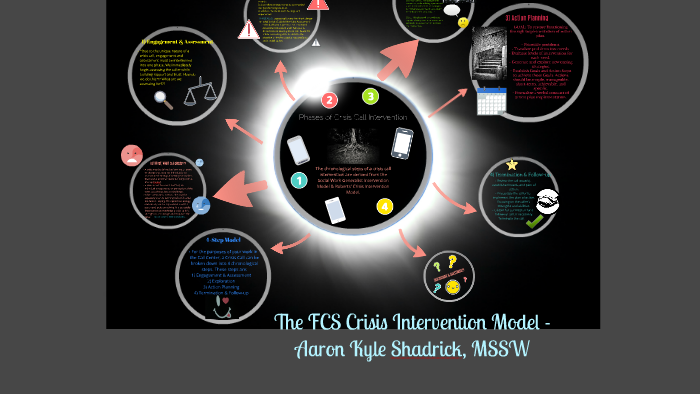 The FCS Crisis Intervention Model by Aaron Shadrick on Prezi