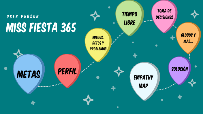 User person Globos Payaso by Danitza Loya on Prezi