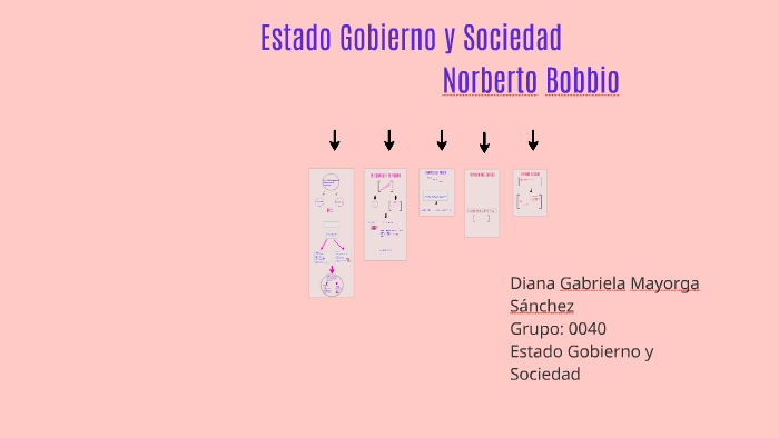 Estado Gobierno y Sociedad by Gaby Mayorga on Prezi