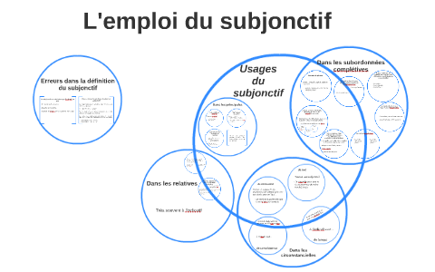 L'emploi du subjonctif by Sébastien Roy on Prezi