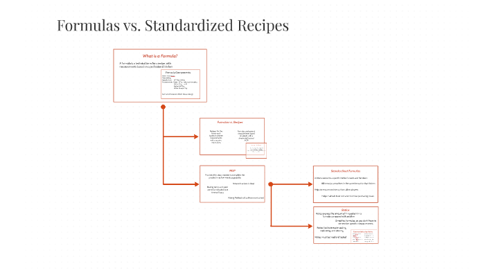 Day 2 -Formulas vs. Standardized Recipes by Nicole Barthlow on Prezi