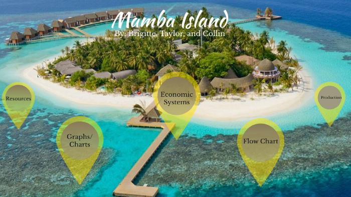 Economic Island Project by Taylor Jones on Prezi