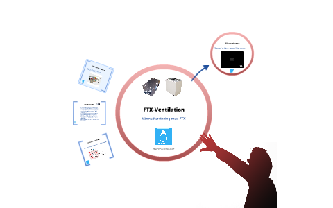 FTX-ventilation by Soliduct Ventilation on Prezi