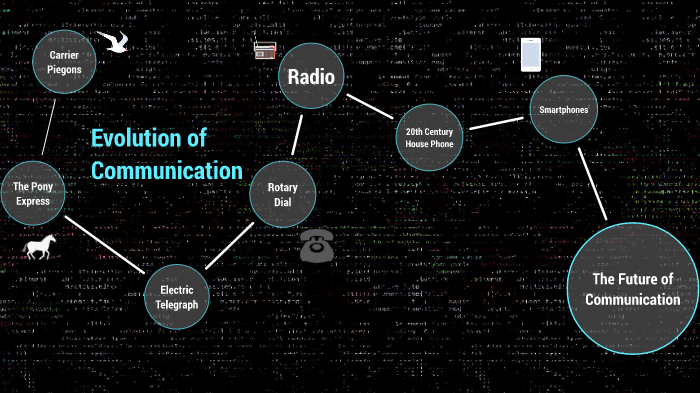 Evolution of Communication by Angel Jackson on Prezi