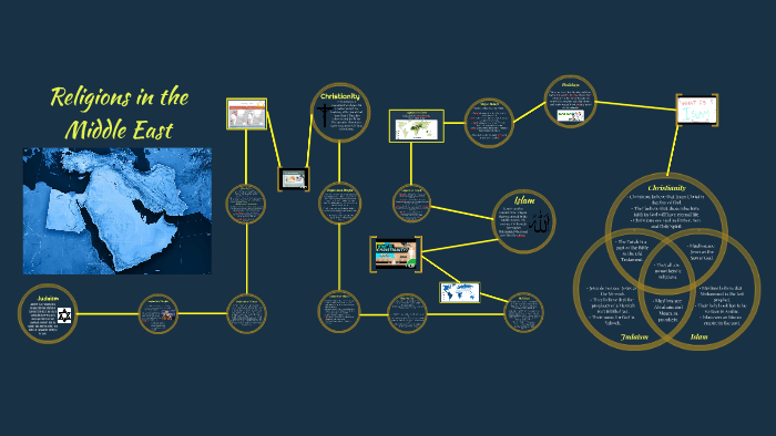 Religions in the Middle East by Dustin Navarrosa on Prezi