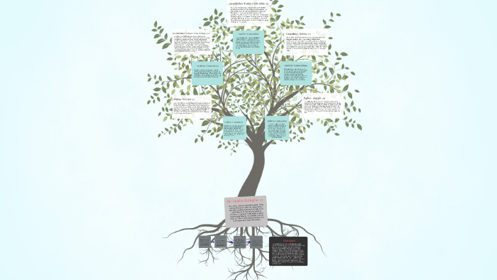 Family Tree of Reading and Literacy by sophia battaglia on Prezi