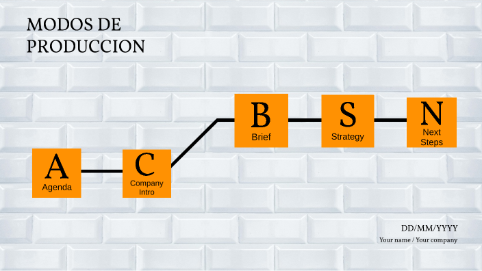 Modelos de produccion by karen lopez on Prezi