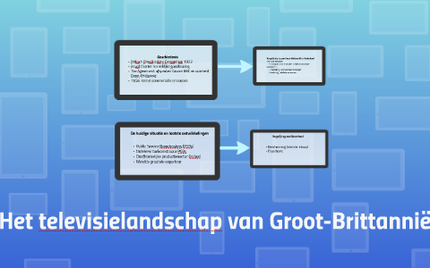 Het medialandschap van Groot-Brittannië by Esther Verweij on Prezi