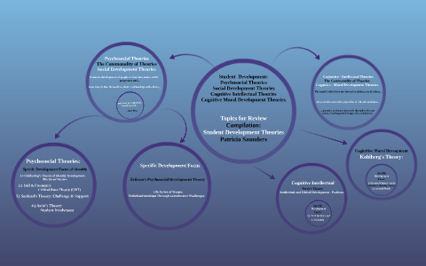 Compilation: Student Development Theories by P. S. on Prezi