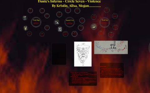 Dante's Inferno Circle 7 by Kristin Stuck on Prezi