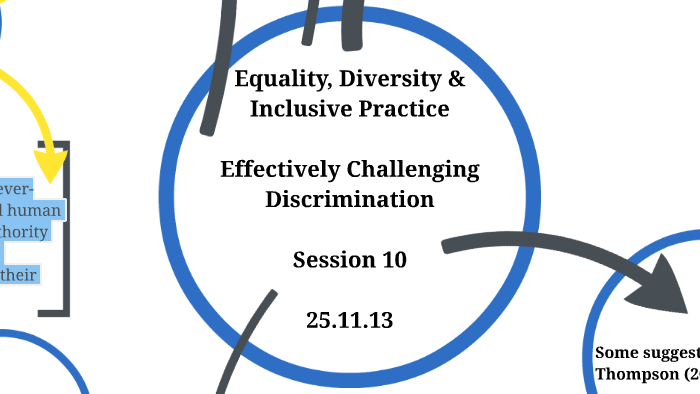 Effectively Challenging Discrimination by Nathan Erskine on Prezi