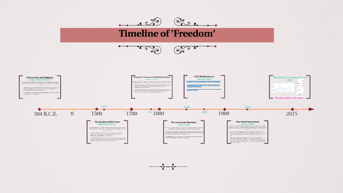 Timeline of 'Freedom' by Emory Farb on Prezi