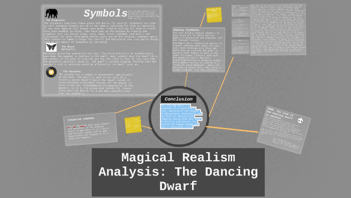 Magical Realism Short Story Analysis By Rachel Fuka