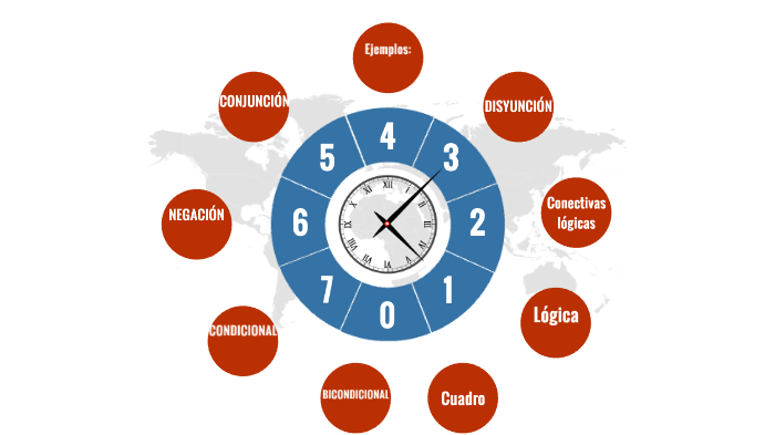 Conectivas básicas de la lógica by Evelyn Brenes on Prezi