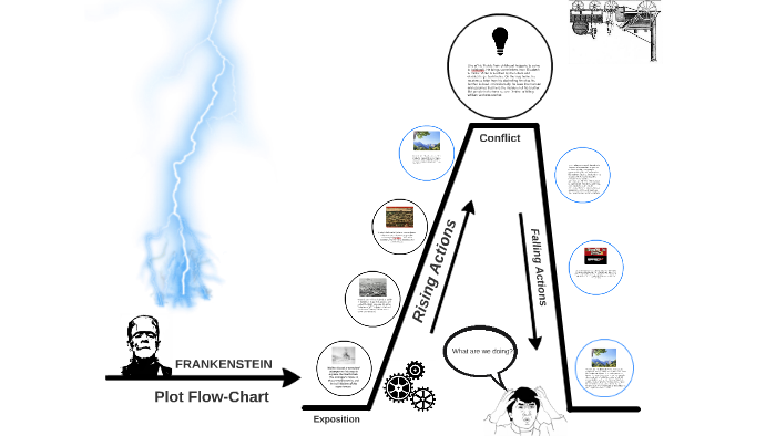 Plot Flow-Chart by Puying Yan on Prezi