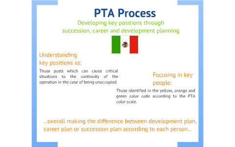 PTA by Sandra De Anda on Prezi