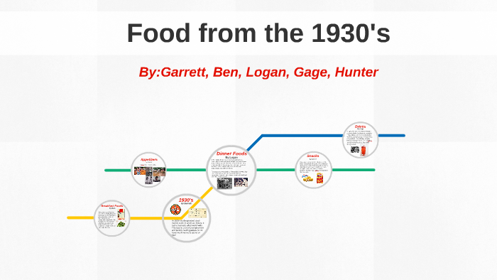 Food from the 1930's by garrett quast on Prezi