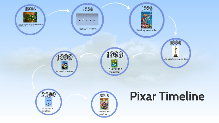 Pixar Timeline by Bethany Rose on Prezi