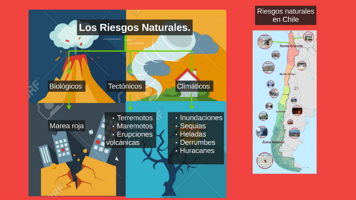Los Riesgos Naturales By Daniela Martínez Morales On Prezi