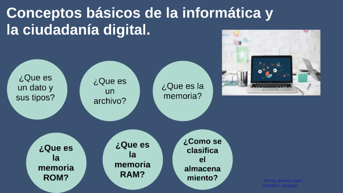 Conceptos basicos de la informatica y la cuidadania digital. by Ashley ...