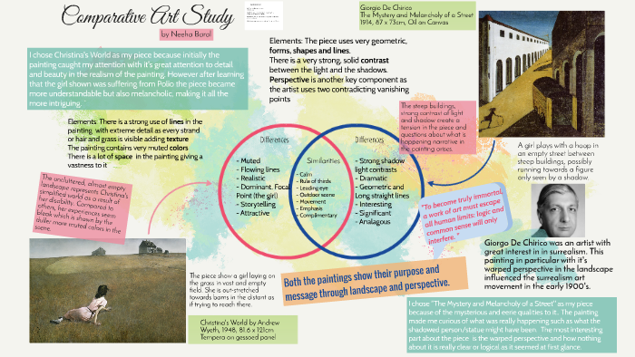 Comparative art study by Neeha Baral on Prezi