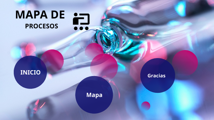 Mapa de Procesos by julian yepes on Prezi