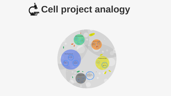 Cell project analogy by adrienne harvey on Prezi