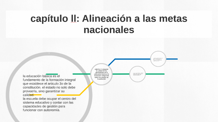 capítulo ll: Alineación a las metas nacionales by luz enid lopez ...