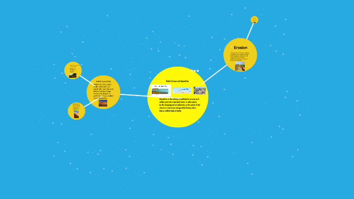 Wind Erosion and Deposition by Alex DoBell on Prezi
