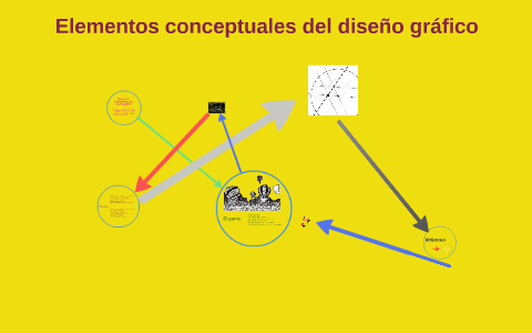 Elementos conceptuales del diseño gráfico by Uno Mas on Prezi