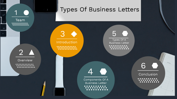 Types Of Business Letters by salman alamr on Prezi