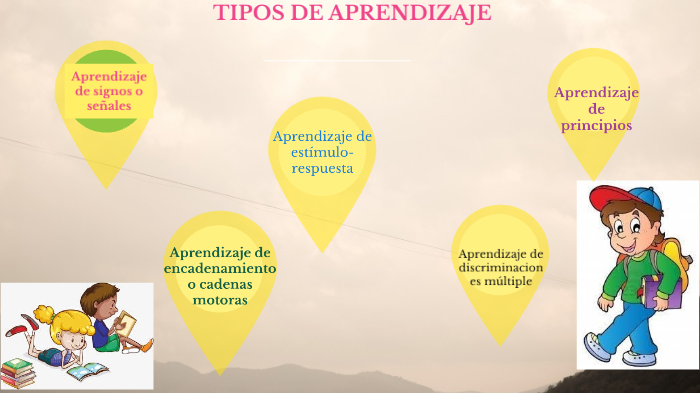 TIPOS DE APRENDIZAJE by kerli carranza huatangari on Prezi