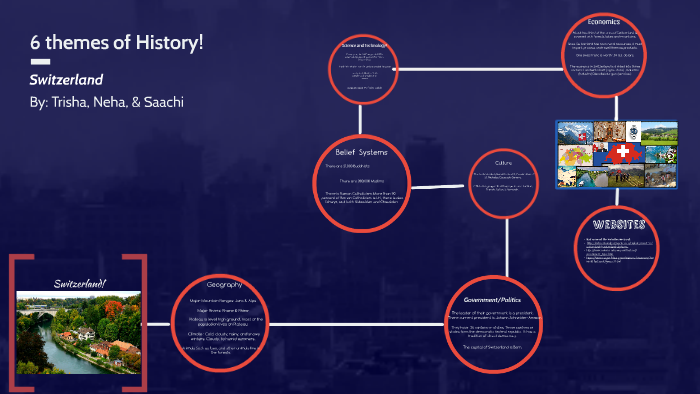 6 themes of History! by Tiwixe R on Prezi