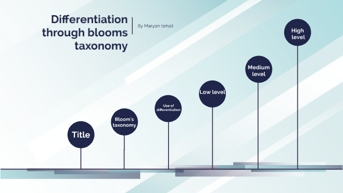 Differentiation through bloom's taxonomy by Maryan ismail on Prezi