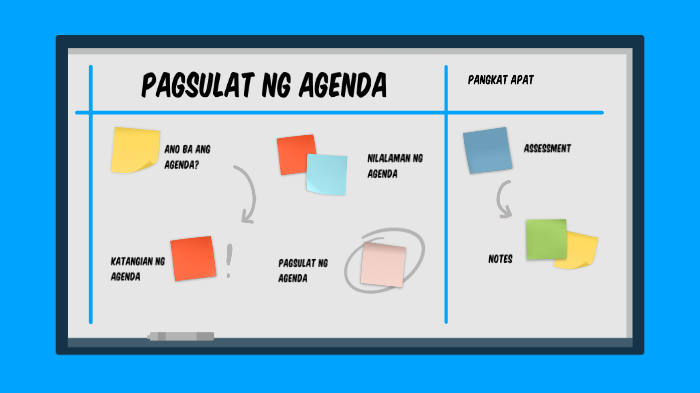 Agenda by Aaron Pagayunan on Prezi