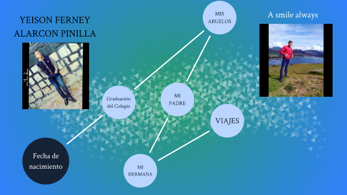 PRESENTACION PERSONAL by Yeison Alarcon on Prezi