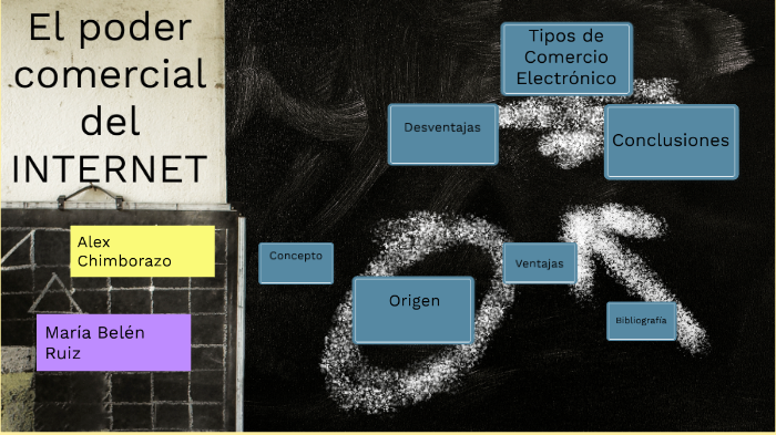 Poder comercial del Internet by María Belén Ruiz on Prezi