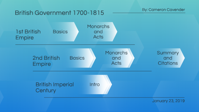 British Government 1700-1815 by Cameron Cavender on Prezi