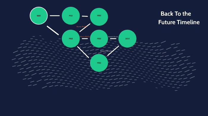 Back To The Future Timeline by Nick Doughty on Prezi