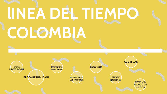 colombia linea del tiempo by david aguirre on Prezi