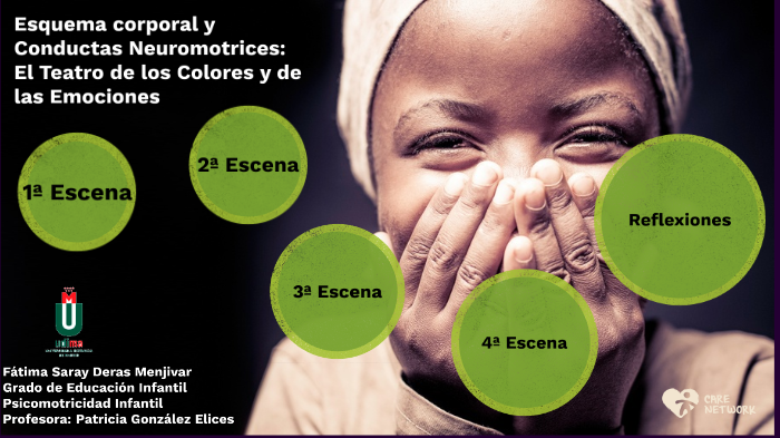 esquema corporal y conductas neuromotrices by Fatima Deras on Prezi