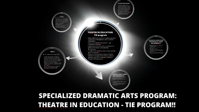 TIE program by kathryn newberry on Prezi