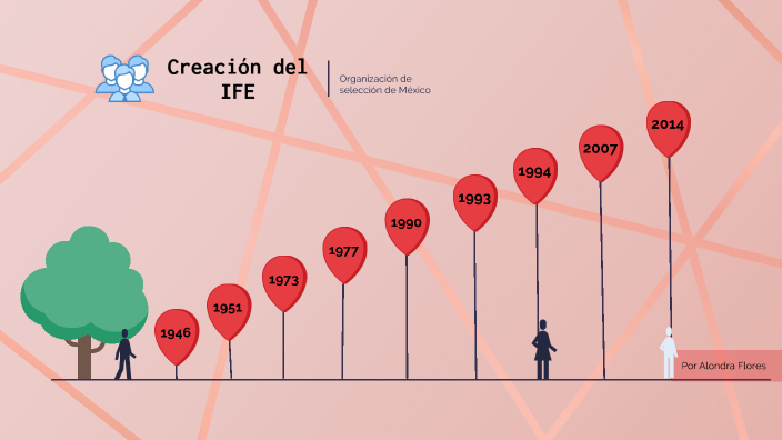 Creación del IFE by Alondra Leticia Flores Sánchez on Prezi