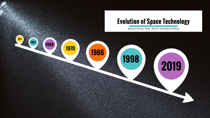 The Evolution of Space Exploration by Trevor Wilson on Prezi