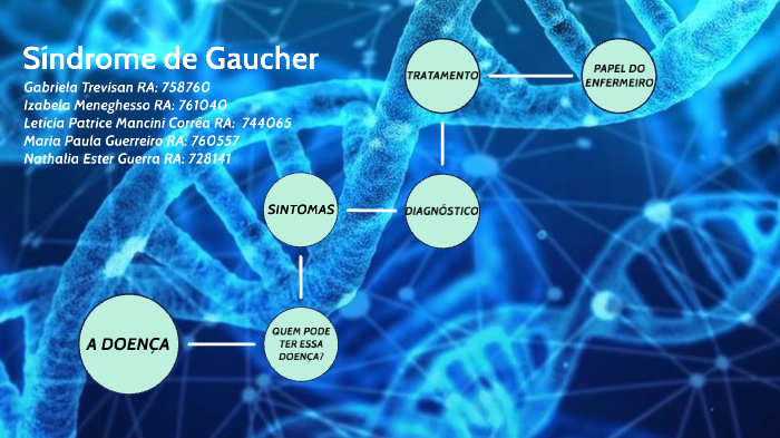 Síndrome de Gaucher by Gabriela Trevisan on Prezi
