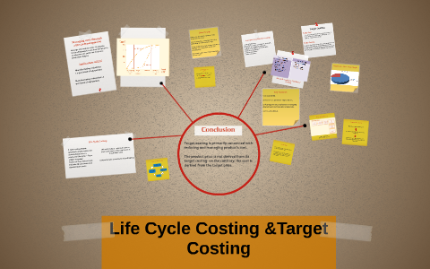 Life Cycle Costing &Target Costing by Syed Ahmad Danial Syed Ilham on Prezi