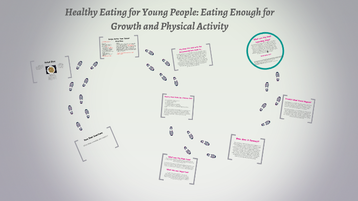 Pose Real Questions by on Prezi