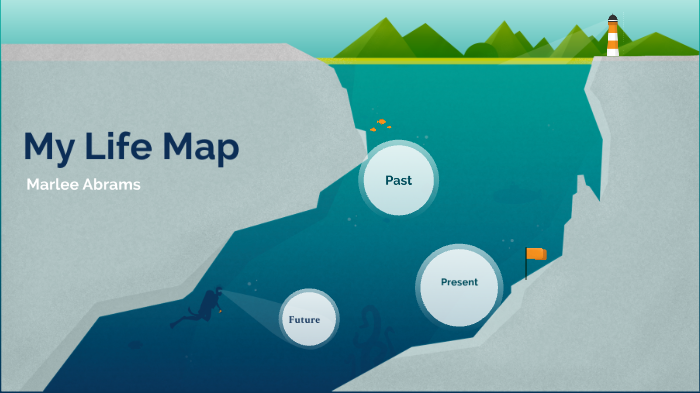 My Life map by hi hi on Prezi