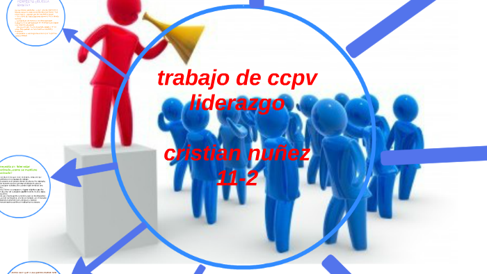¿CÓMO ES EL LÍDER PERFECTO ¿ÉL/ELLA EXISTE? by Cristian Alirio Nuñez ...
