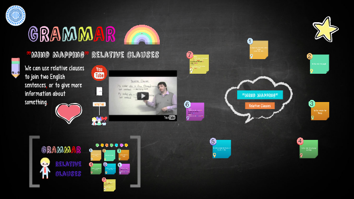 GRAMMAR by taveenun gamolped on Prezi